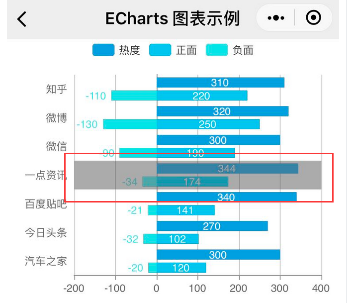 柱状图滚动白屏 · Issue #166 · ecomfe/echarts-for-weixin · GitHub