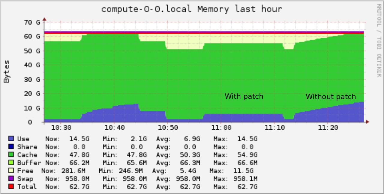 [BUG] GPU Memory Leak · Issue #1678 · lammps/lammps · GitHub