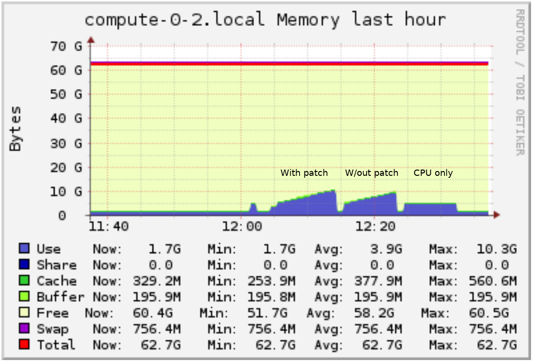 [BUG] GPU Memory Leak · Issue #1678 · lammps/lammps · GitHub