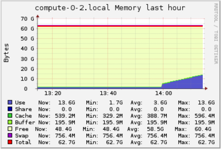 [BUG] GPU Memory Leak · Issue #1678 · lammps/lammps · GitHub