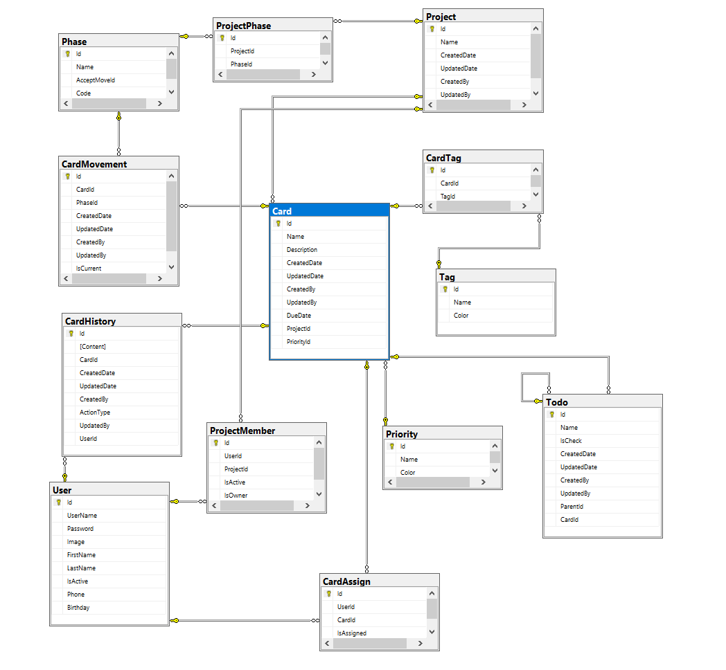 GitHub - datluong2409/TaskManager