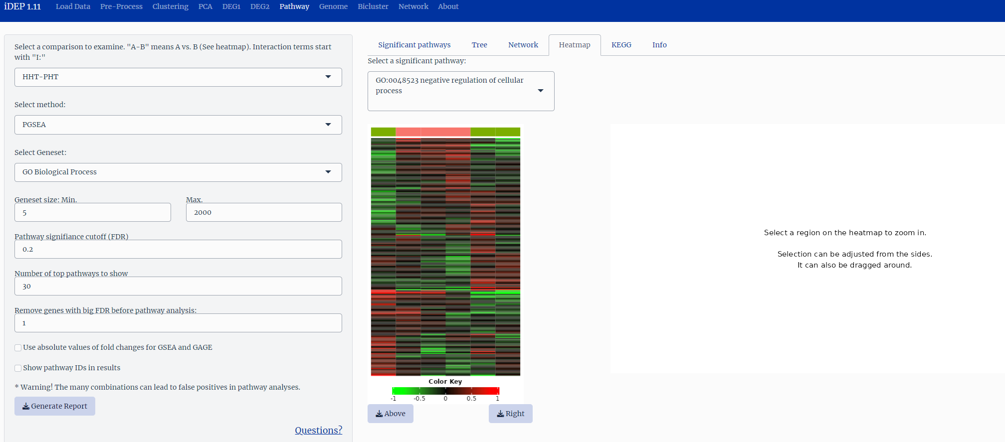 Nothing in Pathway/Significant pathways, but something in Tree, Network and Heatmap · Issue #542 ...