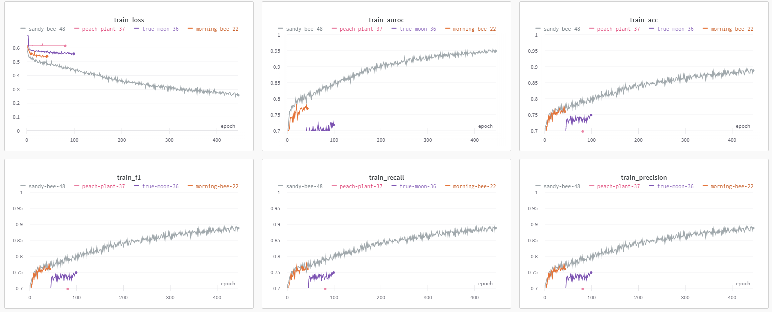GitHub - Neoathenian/Pokemon_pixels_classification_vision_model: Making an ML model that ...