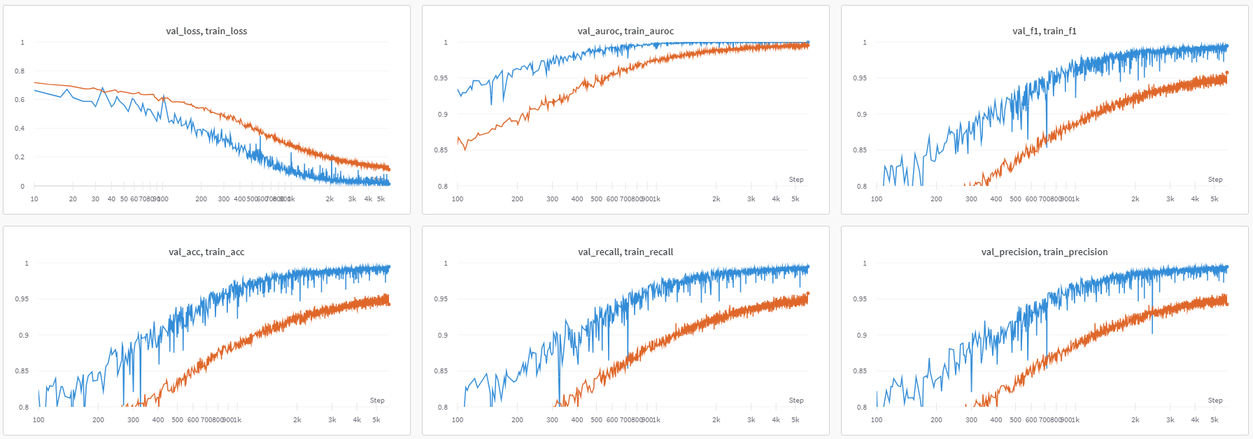 GitHub - Neoathenian/Pokemon_pixels_classification_vision_model: Making ...