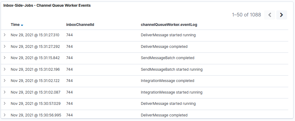 Queue stuck with jobs in "active" state for hours, and rest of jobs not being processed · Issue ...