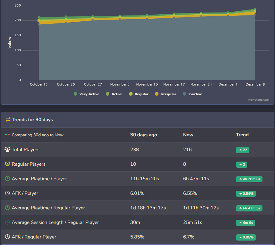 Playerbase Development data seams switched · Issue #2772 · plan-player ...