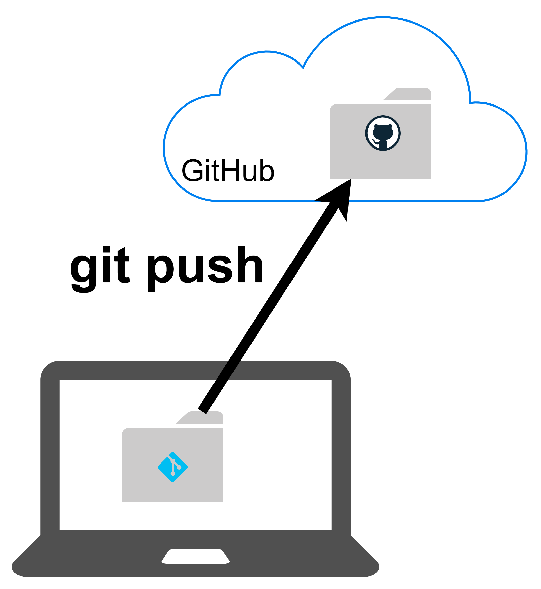 GitHub - ULHT-PW/git