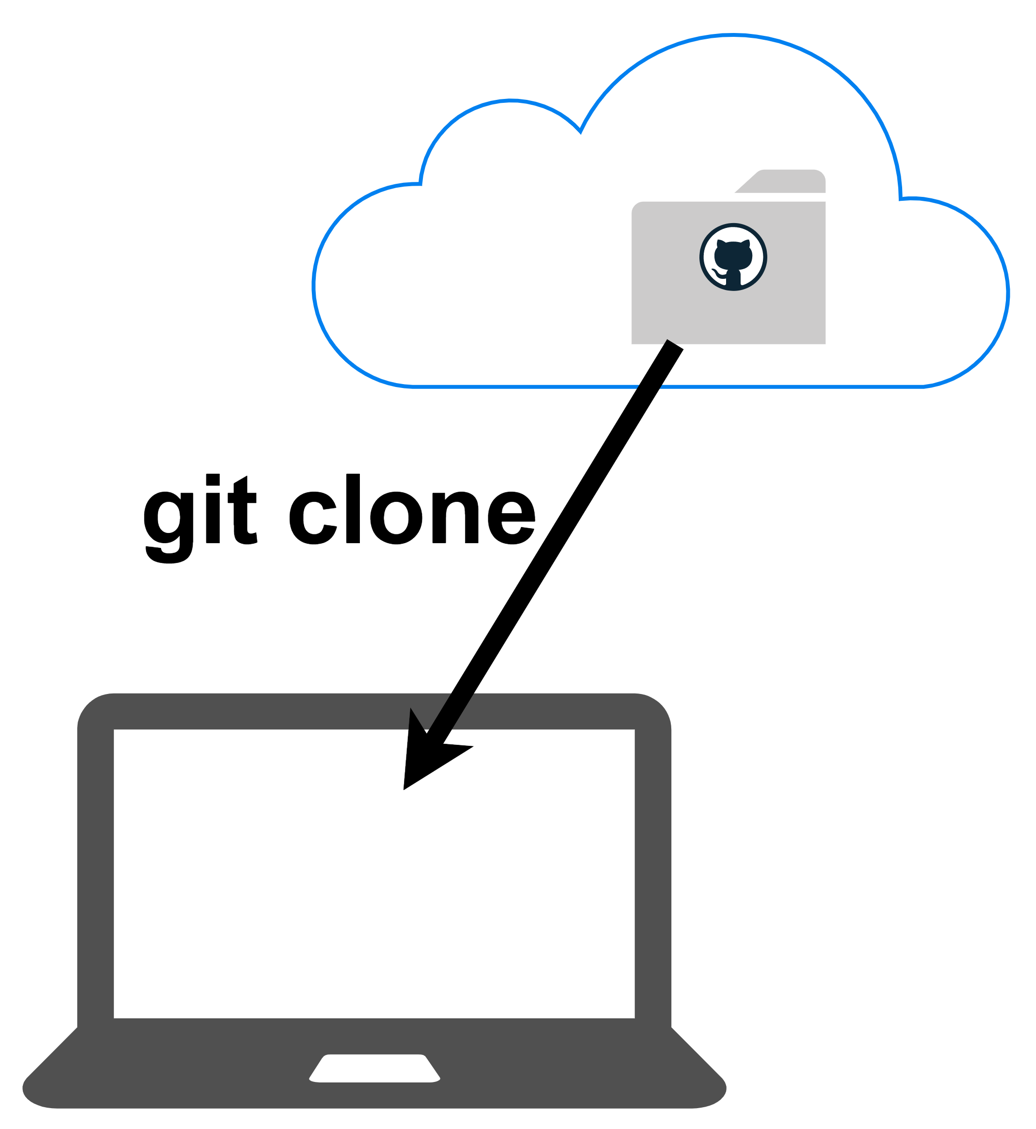GitHub - ULHT-PW/git