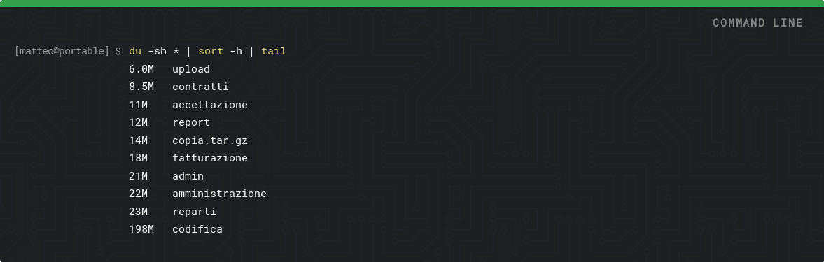 command-line plugin not showing data-user and data-host · Issue #1456 ...