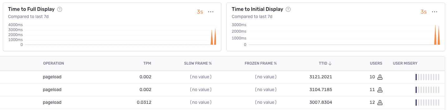 Add TTID & TTFD to the Performance homepage · Issue #45956 · getsentry/sentry · GitHub