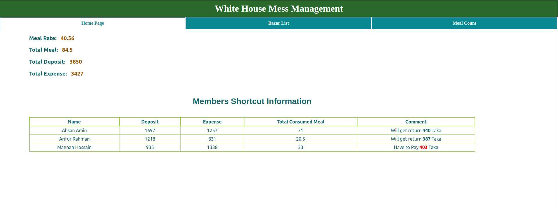 GitHub - aasourav/MessManagement: Attempting digitization in our mess