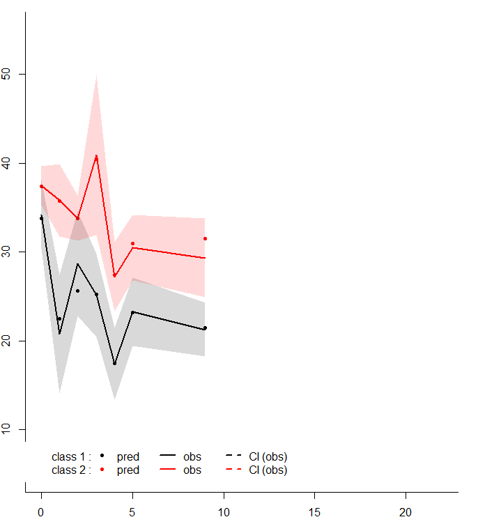 The Plot Issue With Plotting All The Data Points · Issue 53