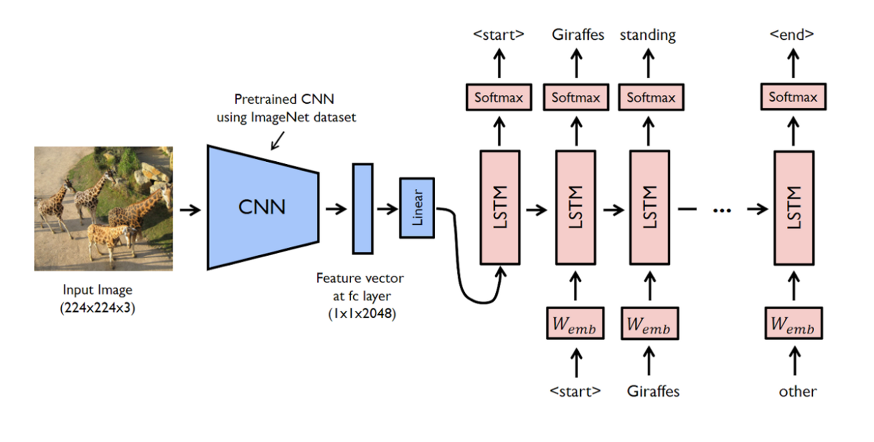 GitHub - Park323/simple_image_caption: INSIGHT 21-2 Final Team Project