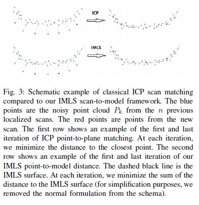 Papers/IMLS-SLAM.md at master · qianqian121/Papers · GitHub