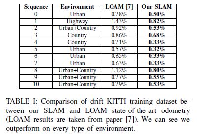 Papers/IMLS-SLAM.md at master · qianqian121/Papers · GitHub