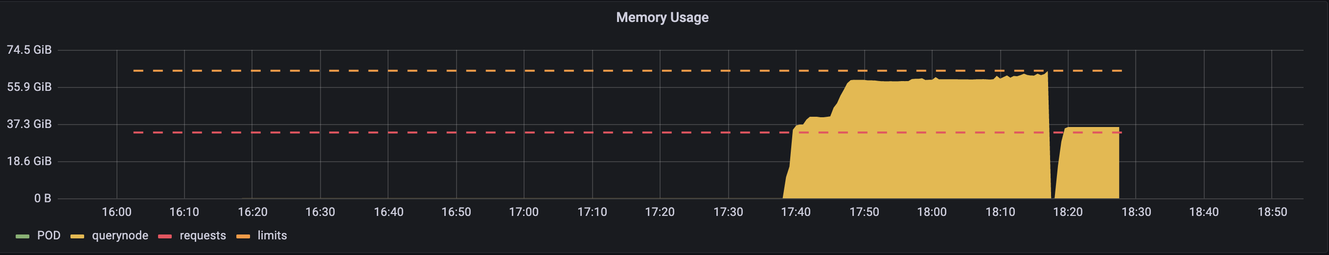 [Bug]: [benchmark][cluster] queryNode restart and search raise error: fail to Search, QueryNode ...