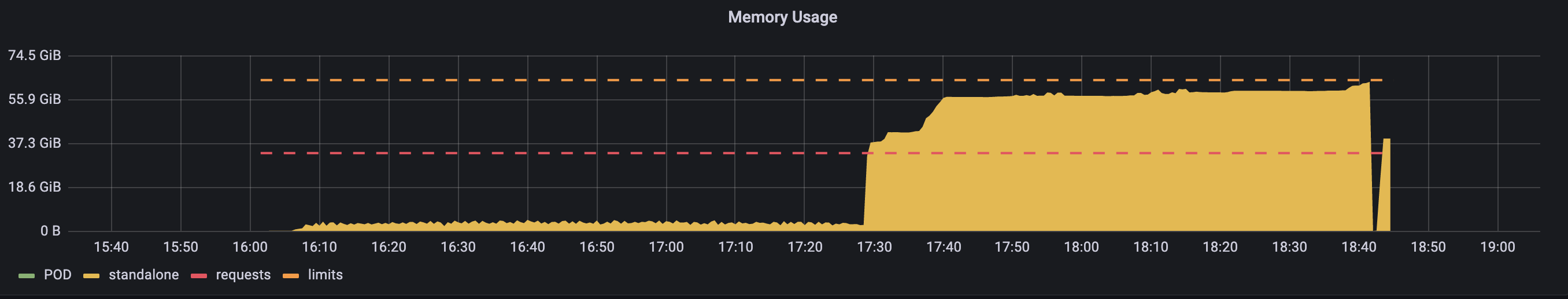 [Bug]: [benchmark][standalone] Milvus restarts and doesn't recover, search raise error: failed ...