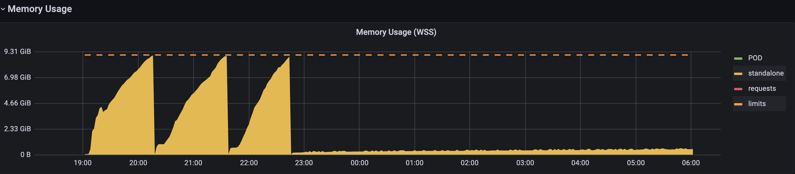 [Bug]: [Standalone] OOM killed while loading collection in 2c8g standalone · Issue #17832 ...