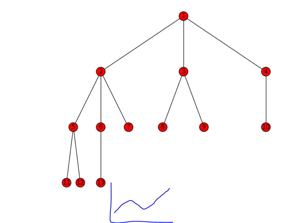 clickable interactive networkx · Issue #1 · empet/Networks · GitHub