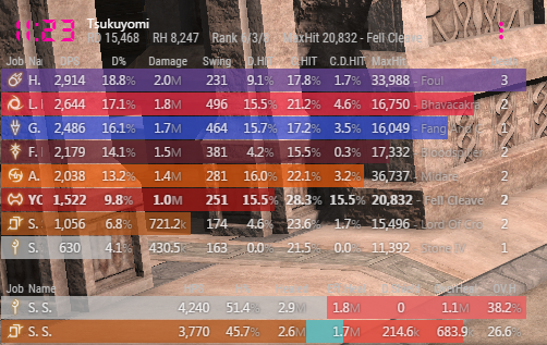 Dps and healing numbers randomly being lower · Issue #176 · ravahn/FFXIV_ACT_Plugin · GitHub