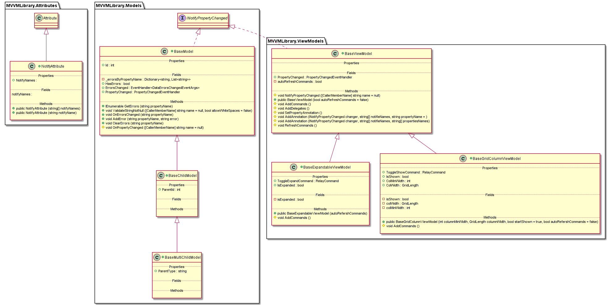 GitHub - HMTools/MVVMLibrary: MVVM library for CSharp