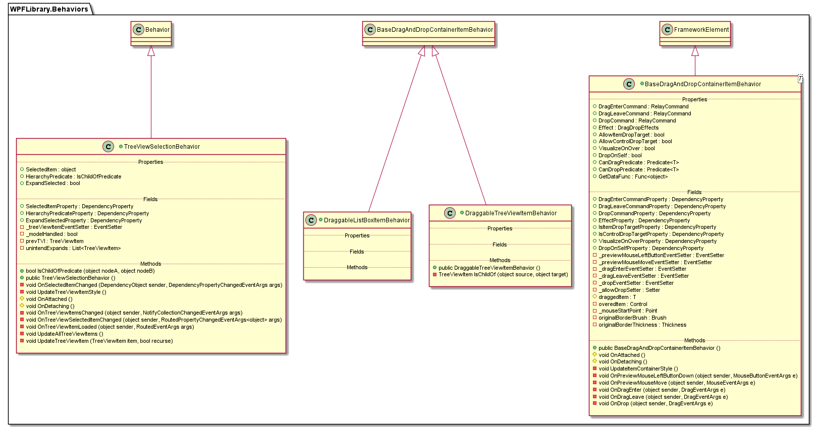 GitHub - HMTools/WPFLibrary: WPF Library for common use scenarios.