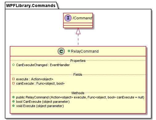 GitHub - HMTools/WPFLibrary: WPF Library for common use scenarios.