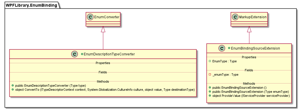 GitHub - HMTools/WPFLibrary: WPF Library for common use scenarios.