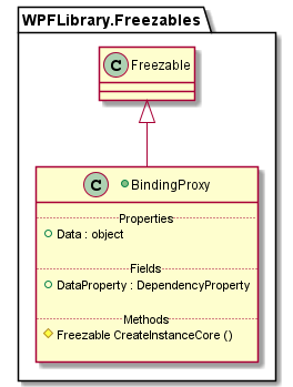 GitHub - HMTools/WPFLibrary: WPF Library for common use scenarios.