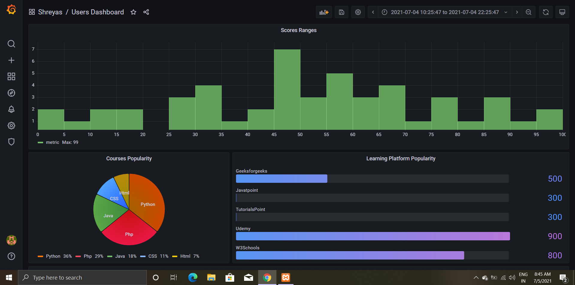 GitHub - smfcoder/Grafana-Dashboards: Visualizing the Data from MySQL ...