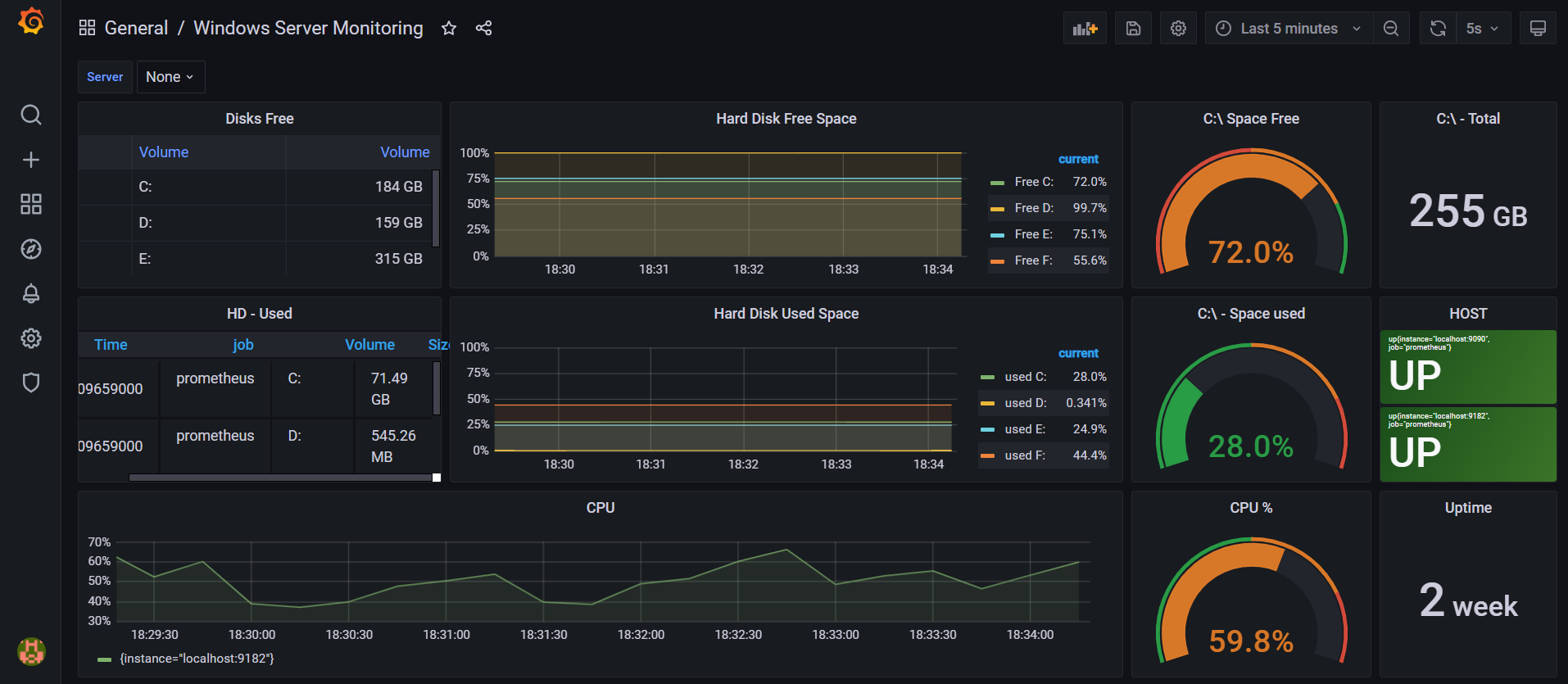 GitHub - smfcoder/Grafana-Dashboards: Visualizing the Data from MySQL ...