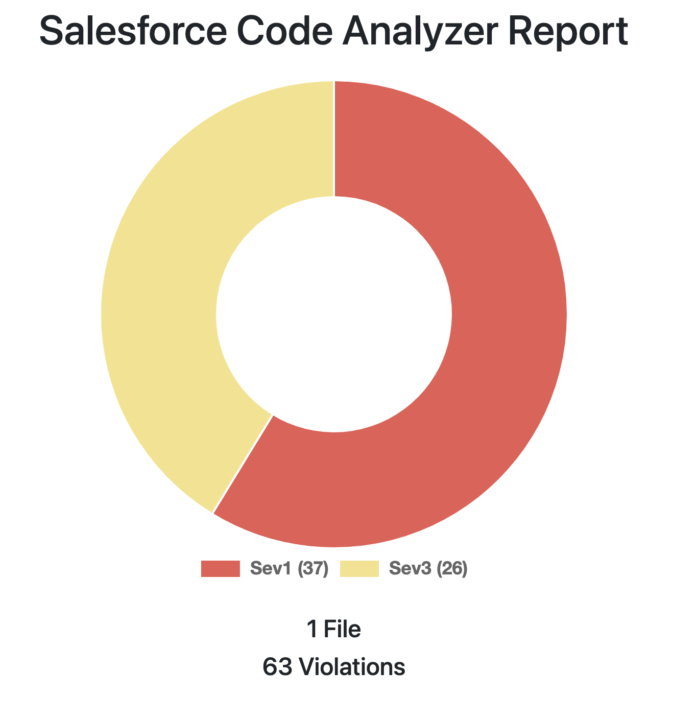 [bug] Severity Threshold Always Returns Exit Code 0 · Issue 1071 · Forcedotcom Sfdx Scanner
