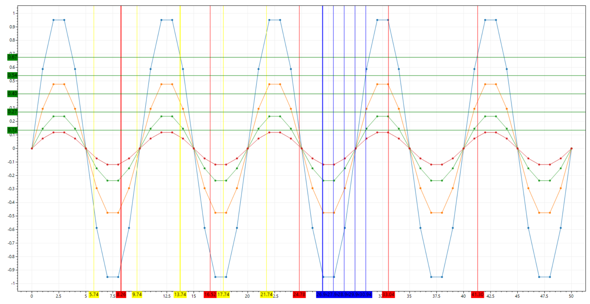 New plot type: harmonic lines · Issue #1535 · ScottPlot/ScottPlot · GitHub