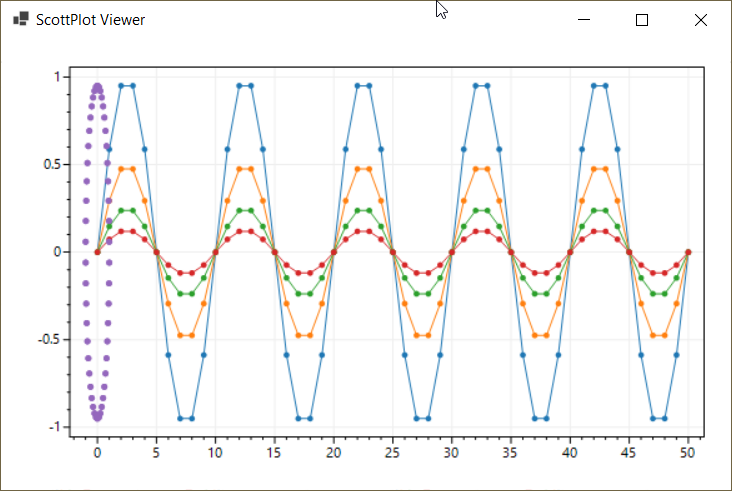 Drag zoom affects first and second axes in different manners · Issue #1537 · ScottPlot/ScottPlot ...