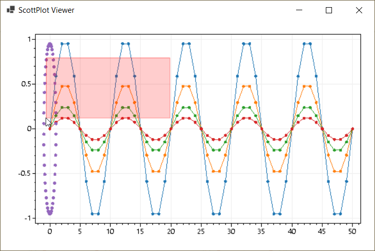 Drag zoom affects first and second axes in different manners · Issue #1537 · ScottPlot/ScottPlot ...