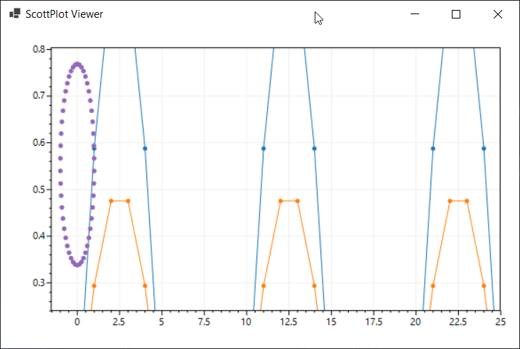 Drag zoom affects first and second axes in different manners · Issue #1537 · ScottPlot/ScottPlot ...
