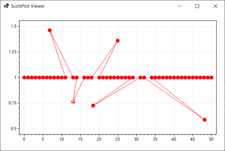 ScatterPlotDraggable: experimental scatter plot with mouse-draggable points · Issue #1422 ...