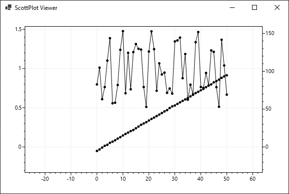 How To Match Axes By Origin Not Limits · Scottplot Scottplot