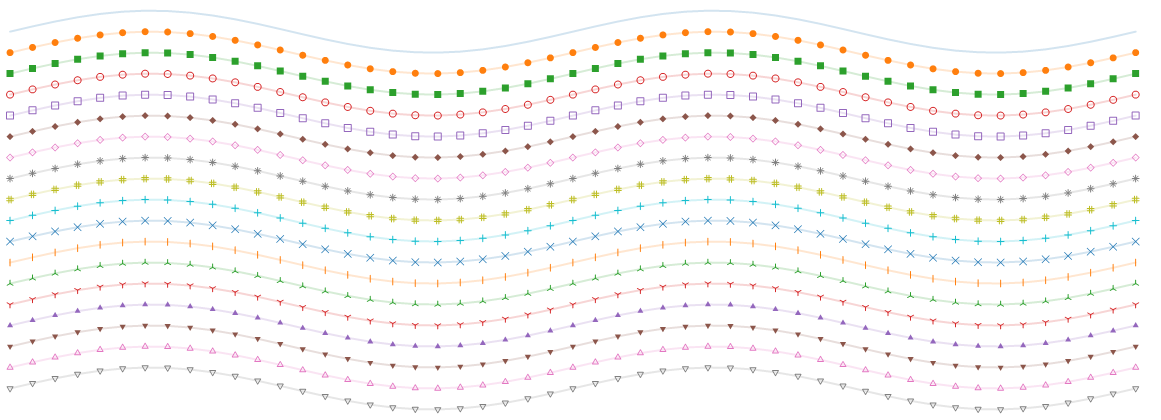 Markers: refactor by swharden · Pull Request #1688 · ScottPlot/ScottPlot · GitHub