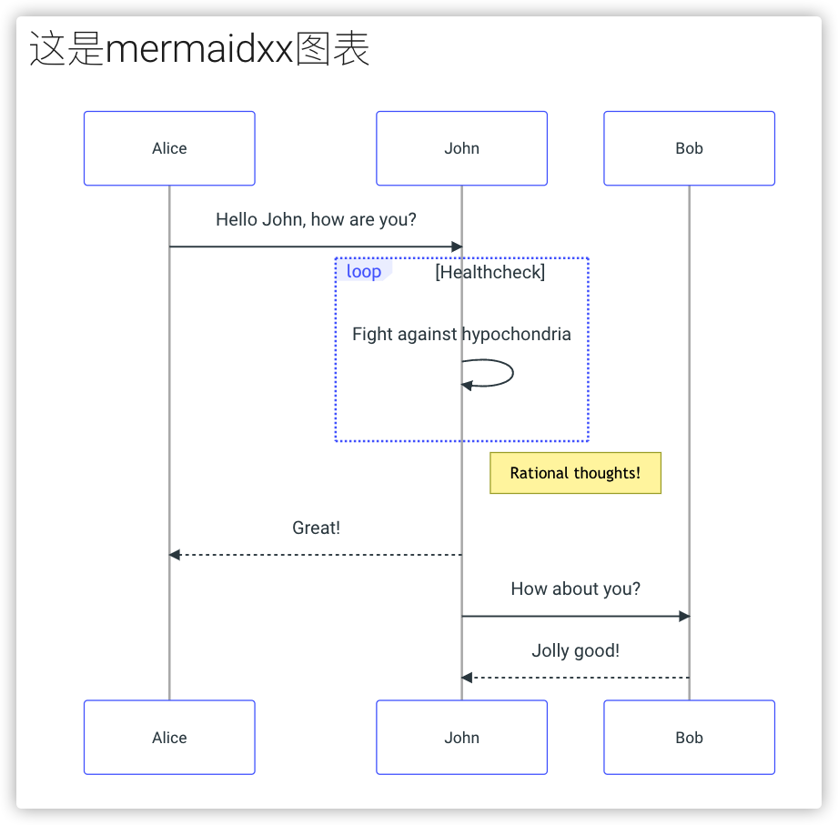 macos livereloadjs can't loaded，mermaid graph render failed · Issue #3596 · squidfunk/mkdocs ...