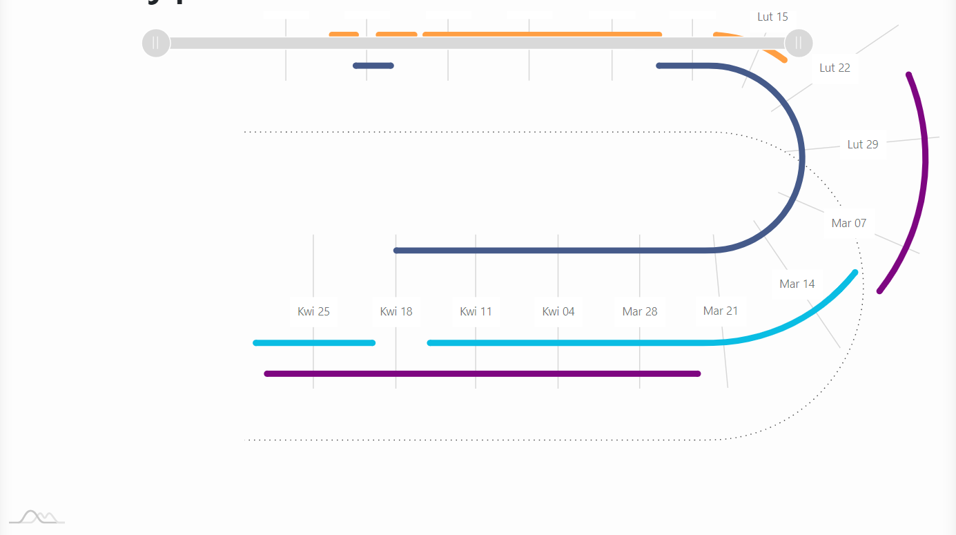 Timeline chart is moved up when queue is turned on · Issue #3019 ...