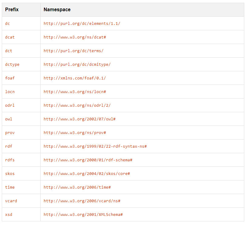 Installable dependencies of dcat · Issue #539 · simphony/simphony-osp ...