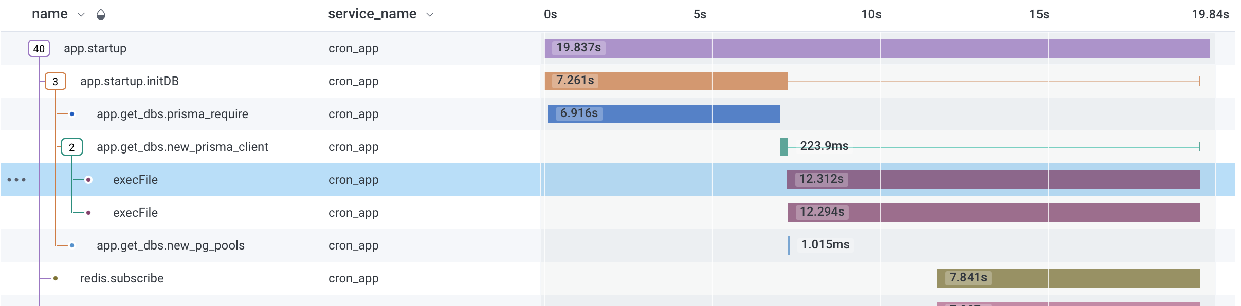 Slow start: `require("@prisma/client")` takes 5-8 seconds on Google ...