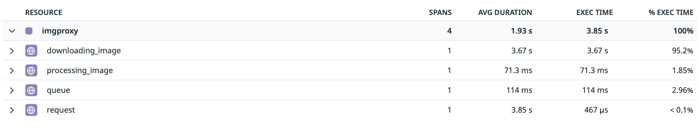 imgproxy stops downloading source images randomly · Issue #1014 · imgproxy/imgproxy · GitHub
