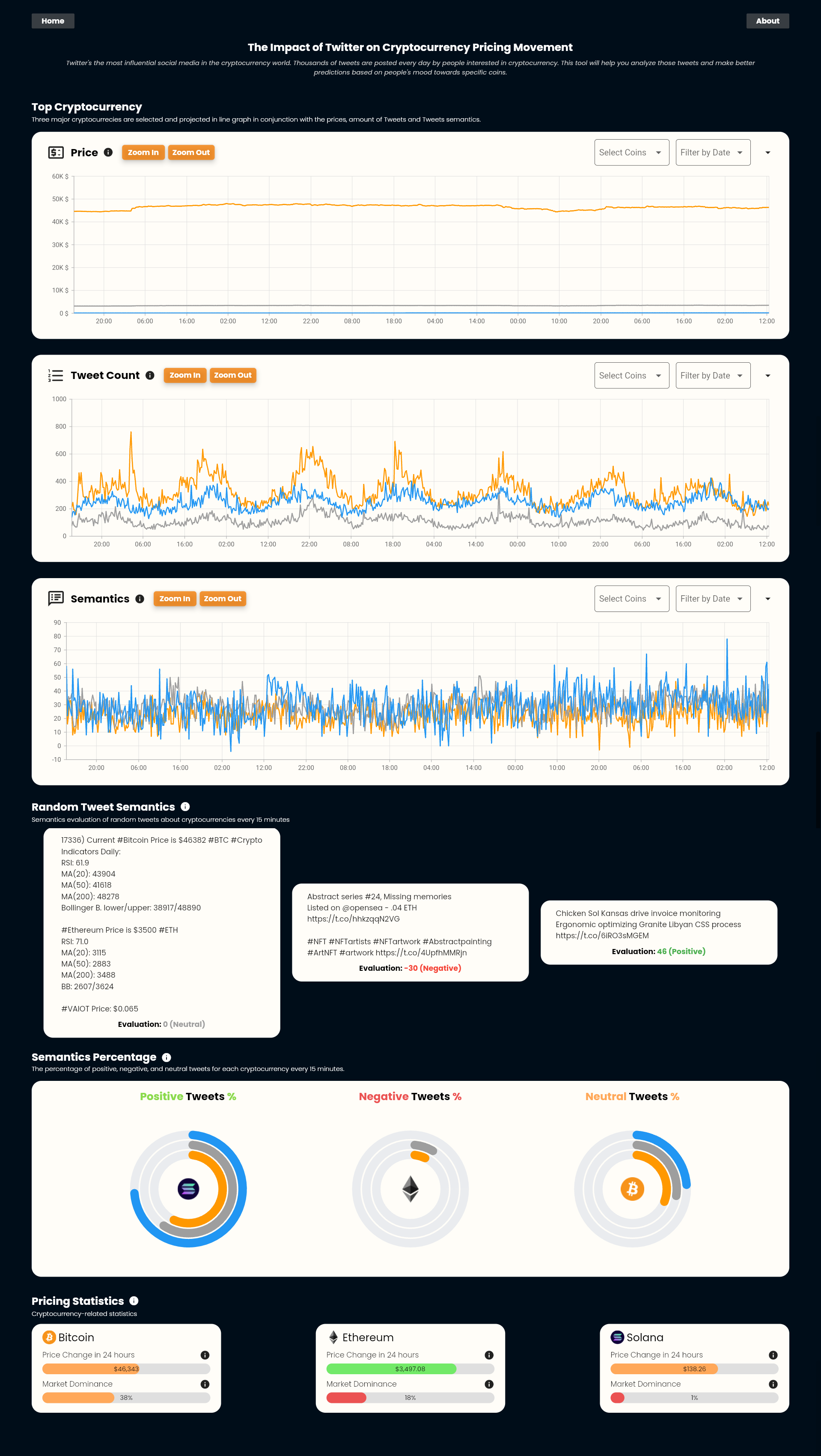GitHub - Lemilli/Crypto-Info-Visualization