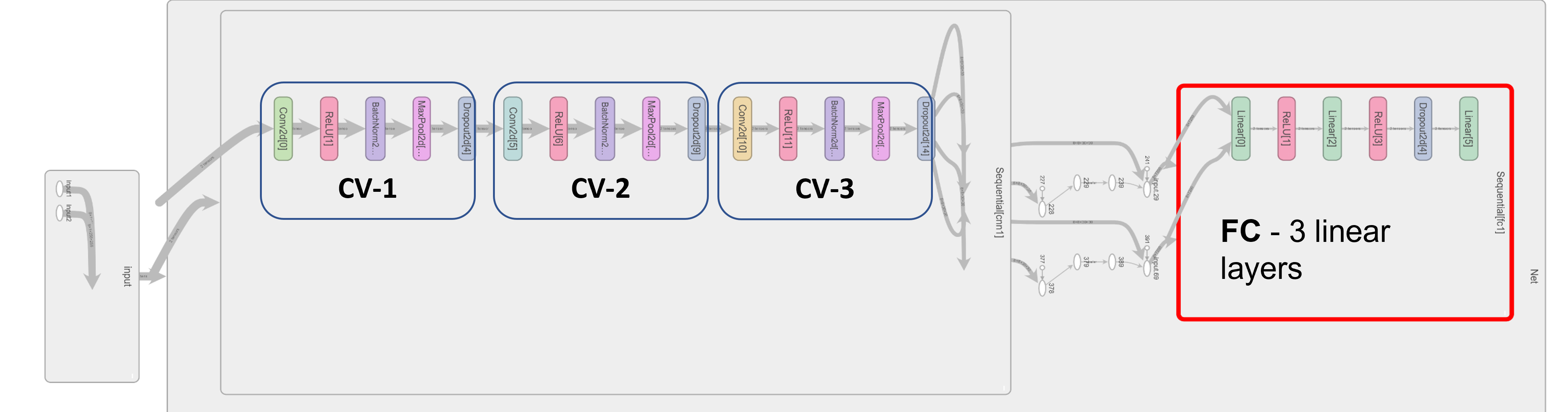 GitHub - tald747/DL-CNN-model---Distinguish-between-genuine-and-forged ...