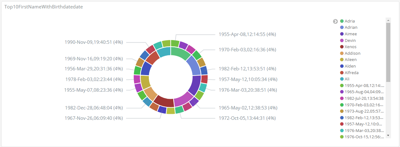 GitHub - IkbelBenAbdessamad/SpringData_Batch_Elasticsearch_Kibana: Import Relational Database ...