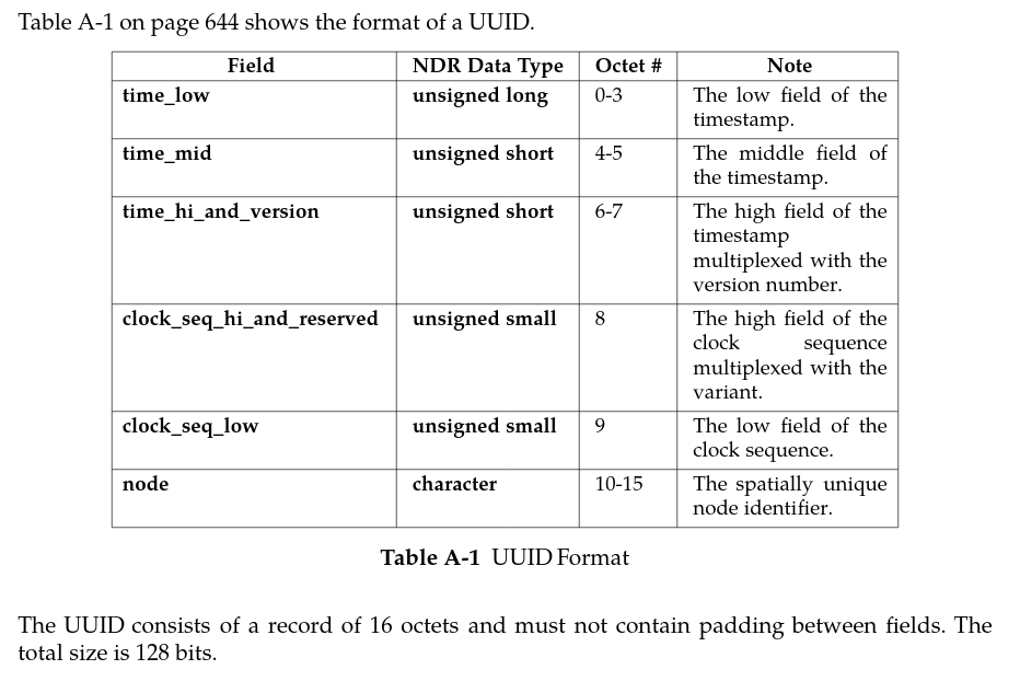 [MS-DTYP] GUID--RPC IDL representation -- copied a typo from C706 · Issue #2855 · MicrosoftDocs ...