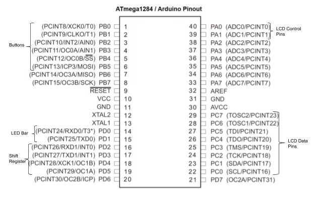GitHub - jonathanchiem/SpaceImpact: Embedded Systems Final Project: Space Impact