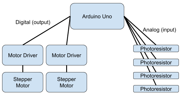 GitHub - jonathanchiem/SolarTracker